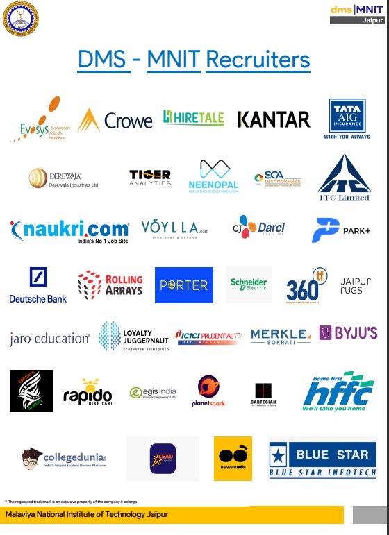 Malaviya National Institute of Technology Jaipur