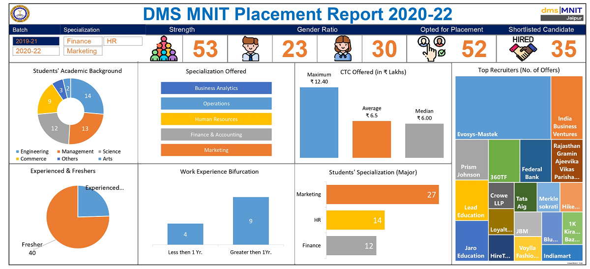Malaviya National Institute of Technology Jaipur